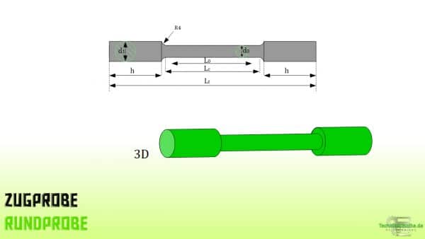 Zugversuch - einfach erklärt 1a Technikermathe