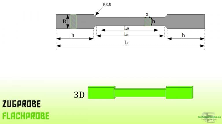 Zugversuch - einfach erklärt 1a Technikermathe