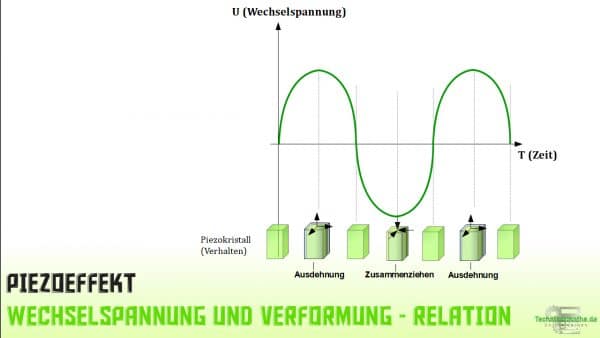 Ultraschallverfahren - einfach erklärt - 1a - Technikermathe