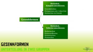 Umformen [Walzen, Schmieden, Pressen, Biegen] einfach gut 1a