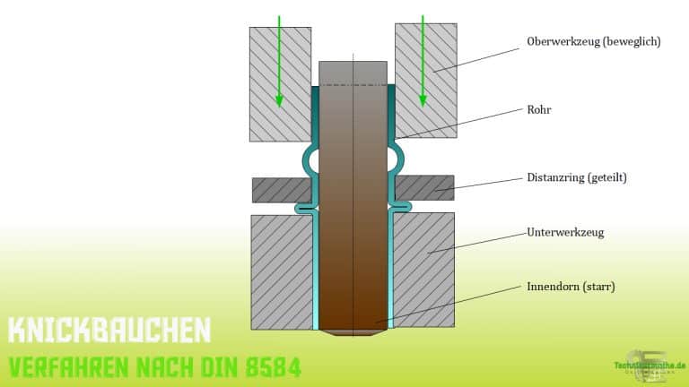 Zugdruckumformen (Kragenziehen, Durchziehen) einfach 1a