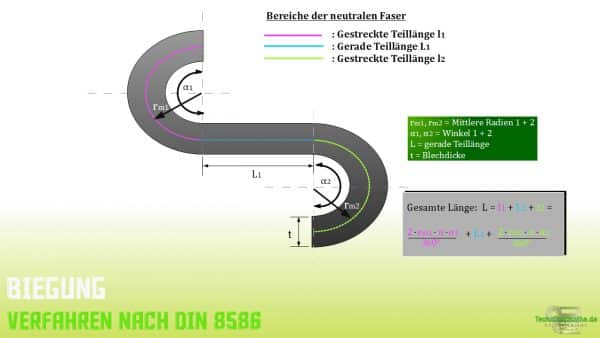 Biegeumformen (Gesenkbiegen, Walzbiegen) einfach 1a