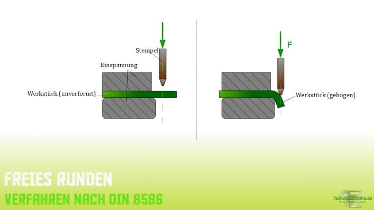 Biegeumformen (Gesenkbiegen, Walzbiegen) einfach 1a