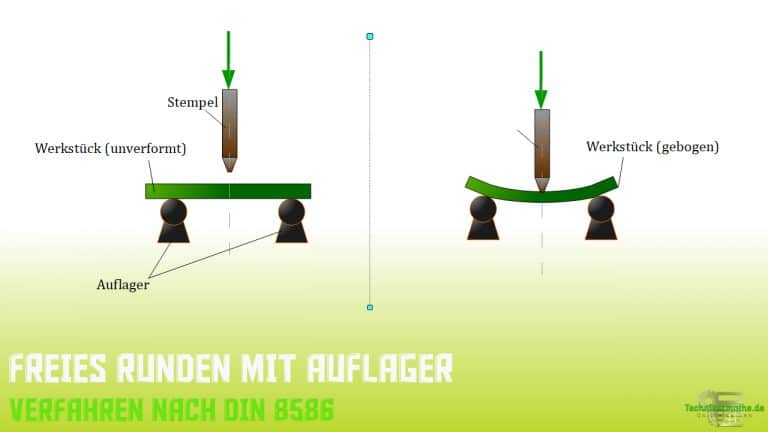 Biegeumformen (Gesenkbiegen, Walzbiegen) einfach 1a
