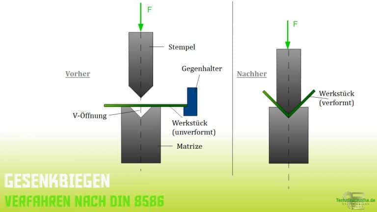 Biegeumformen (Gesenkbiegen, Walzbiegen) einfach 1a