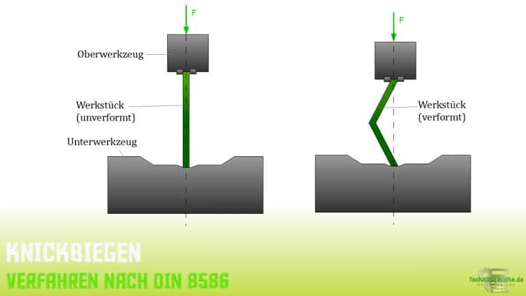 Biegeumformen (Gesenkbiegen, Walzbiegen) einfach 1a