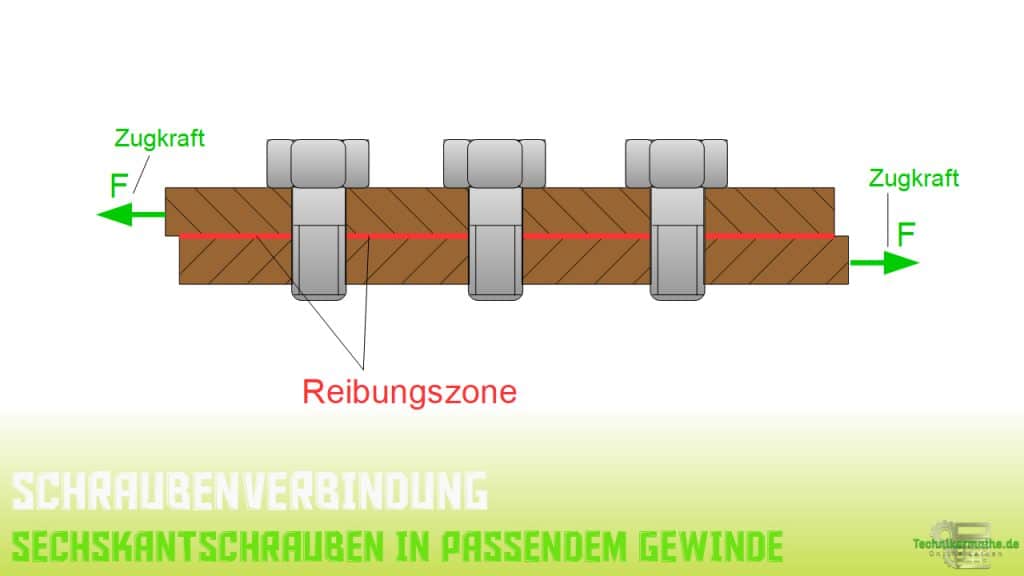 Schraubenverbindung - Nachgiebigkeit einfach gut erklärt 1a