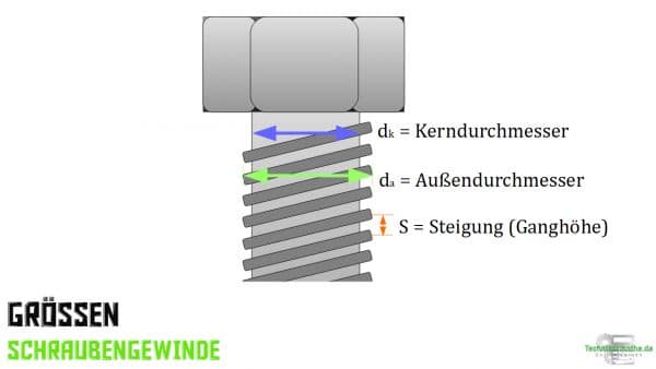 Schraubenverbindung - Nachgiebigkeit einfach gut erklärt 1a