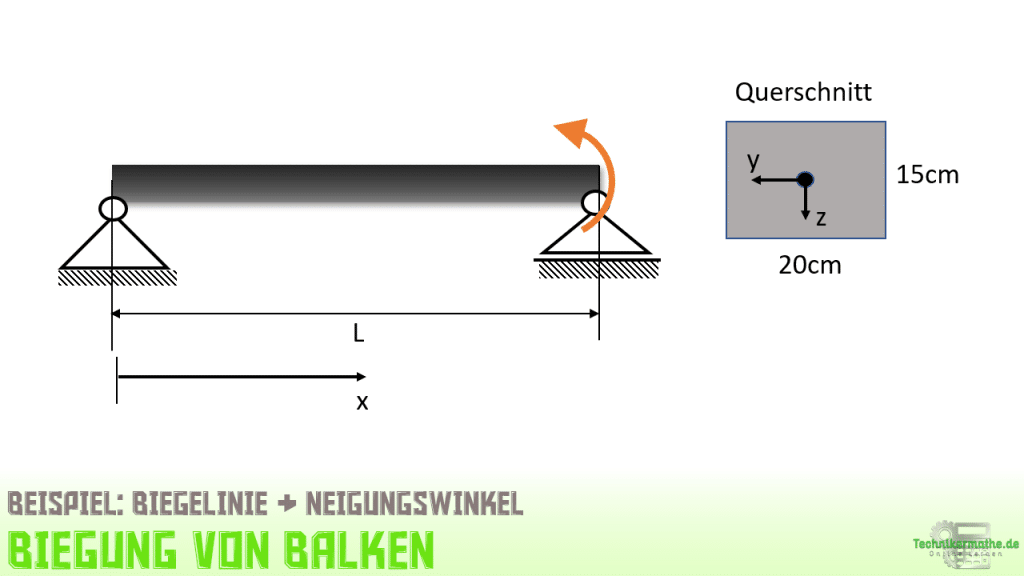 Biegelinie | Verdrehung (Neigungswinkel) aus Tabelle einfach 1a