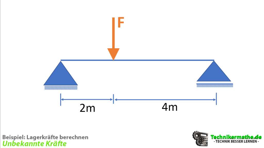 Lagerkräfte berechnen - Beispiel! - Technikermathe