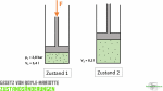 Gesetz von Boyle-Mariotte [Beispiel & Video] - Einfach 1a