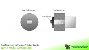 Formschlüssige Welle-Nabe-Verbindung einfach erklärt 1a