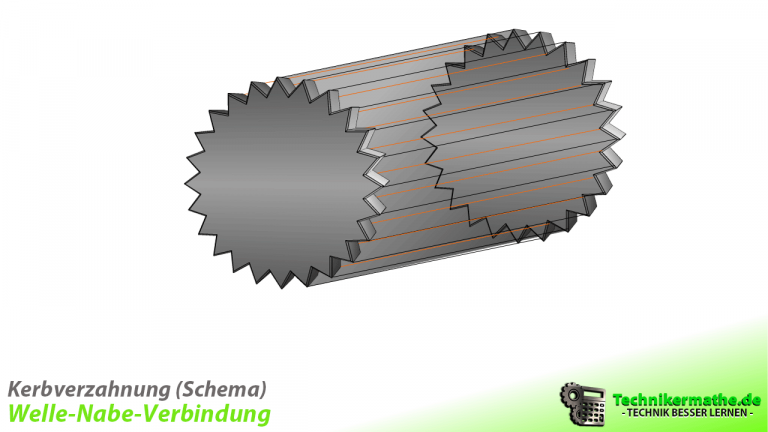 Formschlüssige Welle-Nabe-Verbindung einfach erklärt 1a