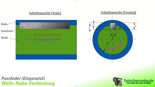 Passfeder & Gleitfeder einfach erklärt 1a