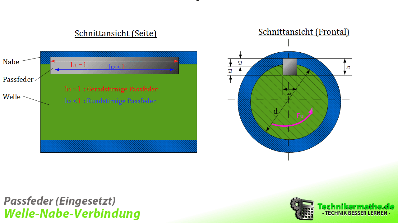 Passfeder & Gleitfeder einfach erklärt 1a