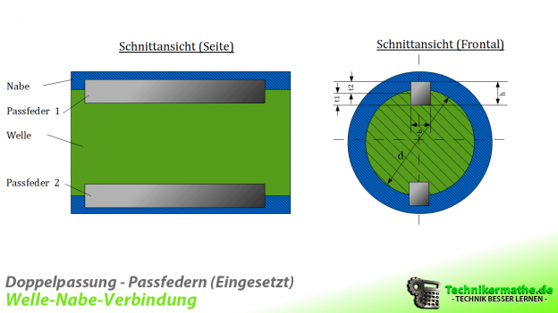 Passfeder & Gleitfeder einfach erklärt 1a