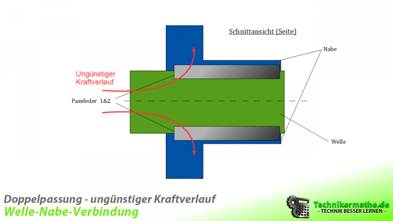 Passfeder & Gleitfeder einfach erklärt 1a