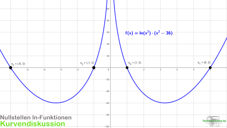 Nullstellen bei ln-Funktionen | Einfach erklärt Beispiel 1a