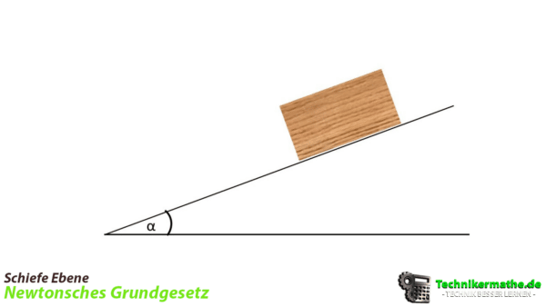 Newtonsche Grundgesetz & schiefe Ebene - Einfach 1a Newtonsche Grundgesetz & schiefe Ebene - Einfach 1a