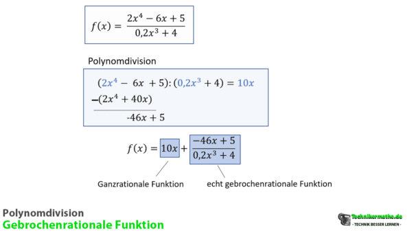 Gebrochenrationale Funktion - Eigenschaften | Einfach 1a erklärt
