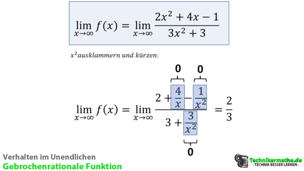 Verhalten im Unendlichen bei gebrochenrationalen Funktionen - Einfach 1a