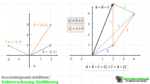 Vektoraddition - Einfach 1a erklärt [BEISPIELE] Addition von Vektoren