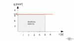 Freier Fall Beispiele, Formeln, Diagramme - Einfach 1a!