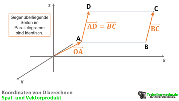 Aufgabe: Fläche, Volumen aus Punkten | Vektoren - Einfach 1a erklärt