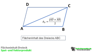 Aufgabe: Fläche, Volumen aus Punkten | Vektoren - Einfach 1a erklärt