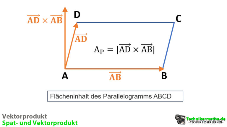 Aufgabe: Fläche, Volumen aus Punkten | Vektoren - Einfach 1a erklärt