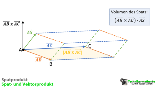 Aufgabe: Fläche, Volumen aus Punkten | Vektoren - Einfach 1a erklärt