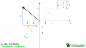 Geraden im Raum - Parameterform [BEISPIEL] Einfach 1a erklärt
