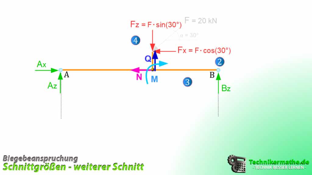 [ME1] Biegebeanspruchung Klausuraufgabe einfach gut erklärt
