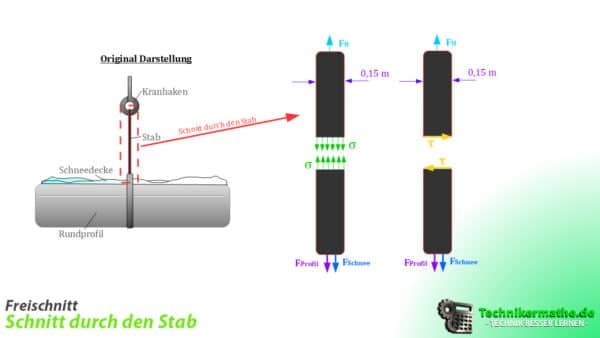 Spannung & Dehnung [Zug] Maschinentechnik einfach 1a erklärt