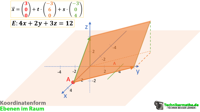 Koordinatenform einer Ebene | Normalenvektor | Punkte - Einfach 1a