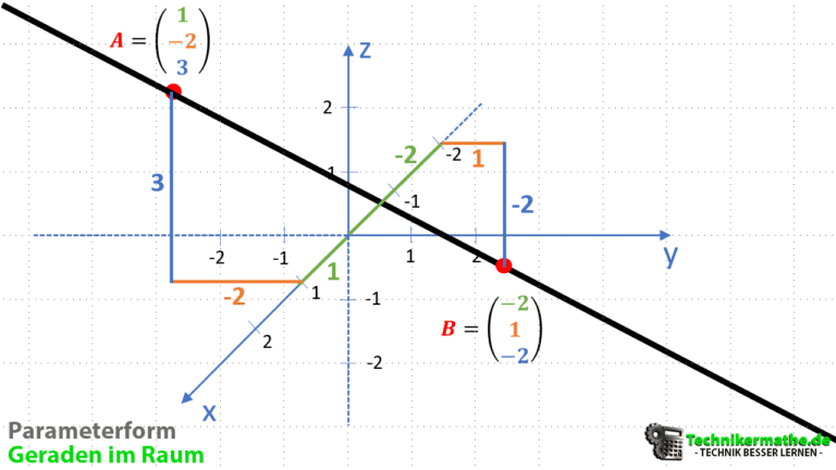 Geraden im Raum | Parameterform [BEISPIEL] Einfach erklärt 1