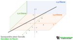 Spurpunkte bestimmen | Geraden im Raum [BEISPIEL] - Einfach 1a