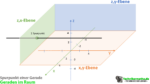 Spurpunkte bestimmen | Geraden im Raum [BEISPIEL] - Einfach 1a