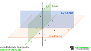 Spurpunkte bestimmen | Geraden im Raum [BEISPIEL] - Einfach 1a
