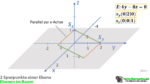 Spurpunkte einer Ebene [BEISPIEL] - Einfach 1a erklärt