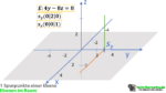 Spurpunkte einer Ebene [BEISPIEL] - Einfach 1a erklärt