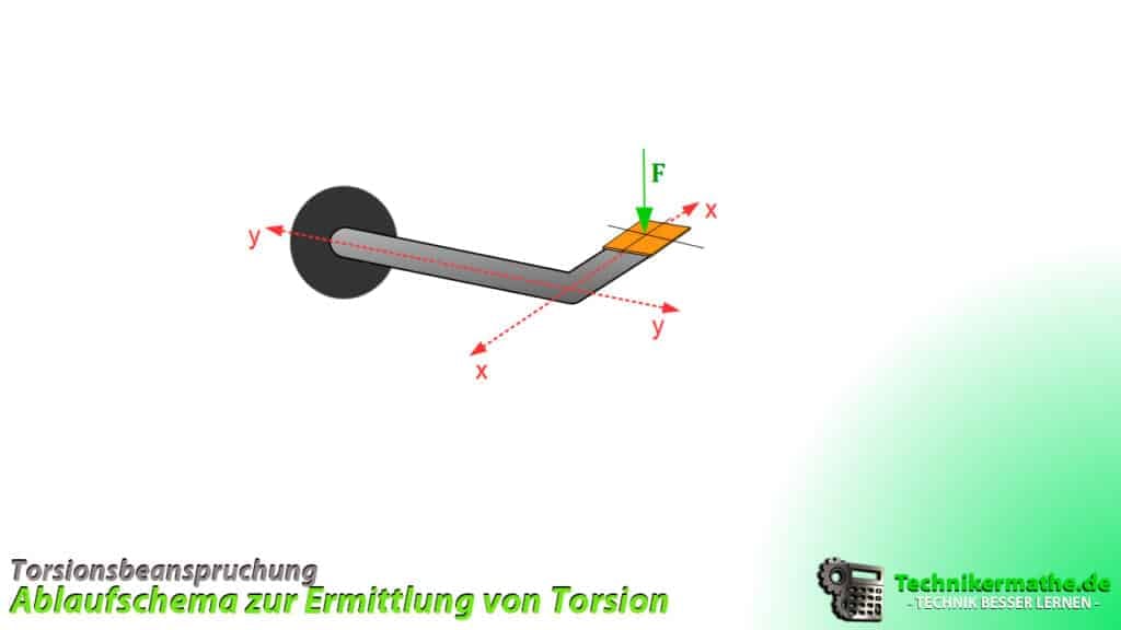 Torsion Berechnen