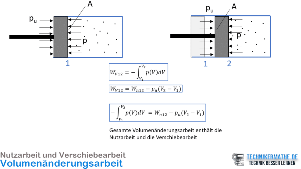 Volumenarbeit Berechnen
