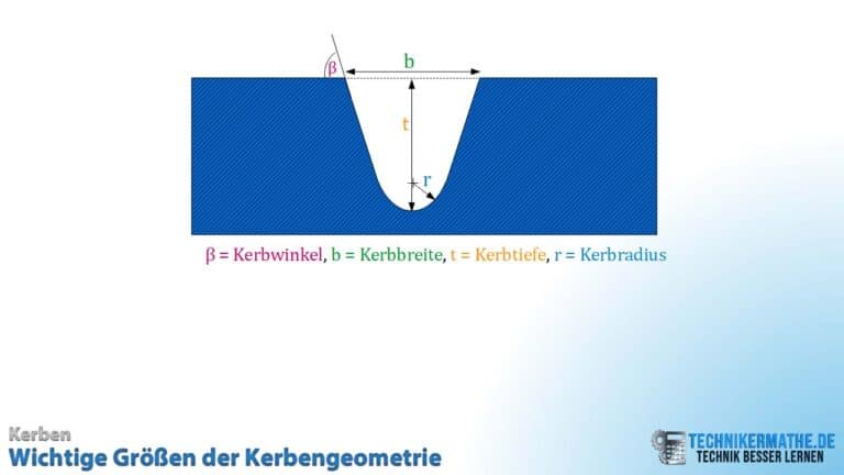 Kerbe In Der Messerschneide