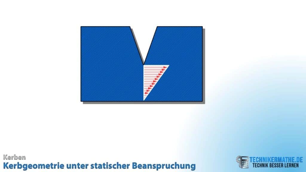 [ME1] Kerben & Kerbwirkung [Kerbfaktor] einfach gut erklärt!