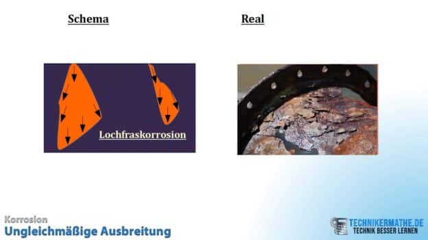 Korrosion [Ursachen, Formen, Berechnung] einfach erklärt 1a