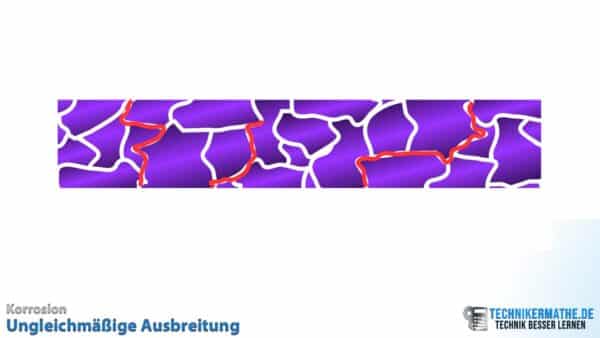 Korrosion [Ursachen, Formen, Berechnung] einfach erklärt 1a