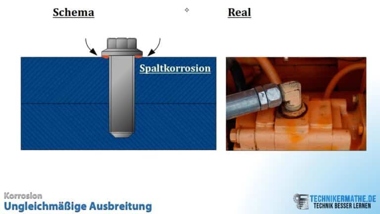Korrosion [Ursachen, Formen, Berechnung] einfach erklärt 1a