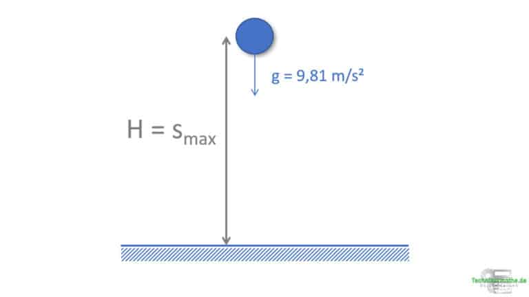 Freier Fall Beispiele, Formeln, Diagramme - Einfach 1a!