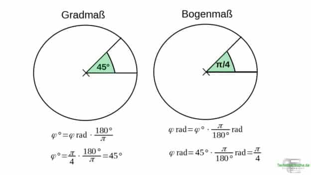 Winkelmaße [Gradmaß, Bogemaß, Gon] Einfach 1a erklärt